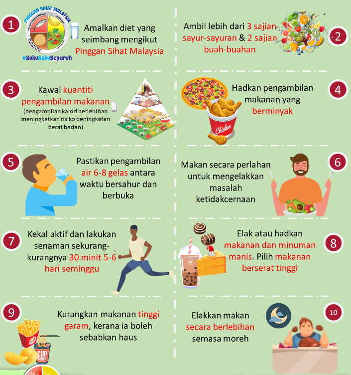 Info Kesihatan – Perkhidmatan Dietetik