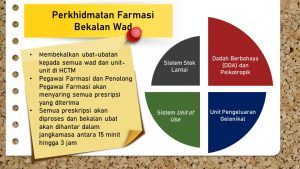 Perkhidmatan Farmasi Bekalan Wad – Farmasi