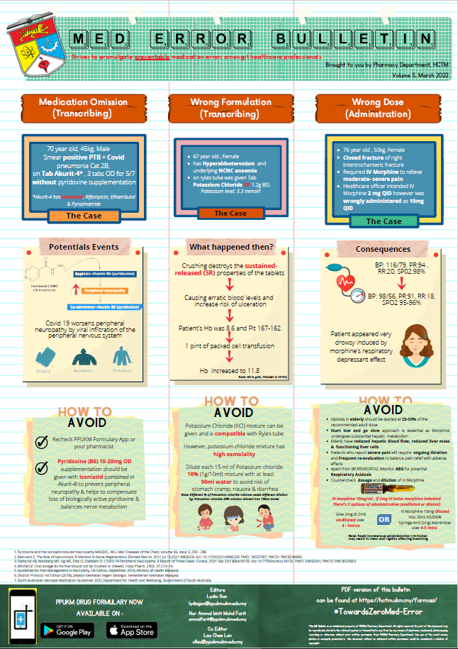 Buletin Medication Error (ME) – Farmasi
