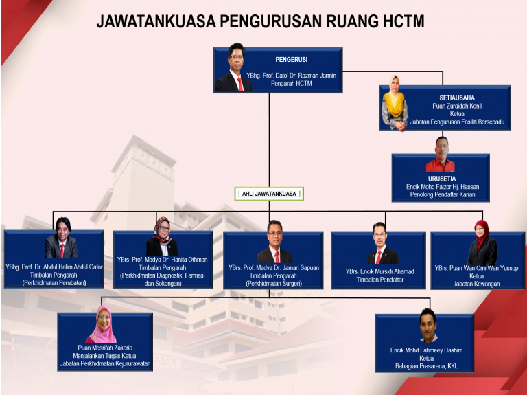 Jawatankuasa Pengurusan Ruang – Jabatan Pengurusan Fasiliti Bersepadu