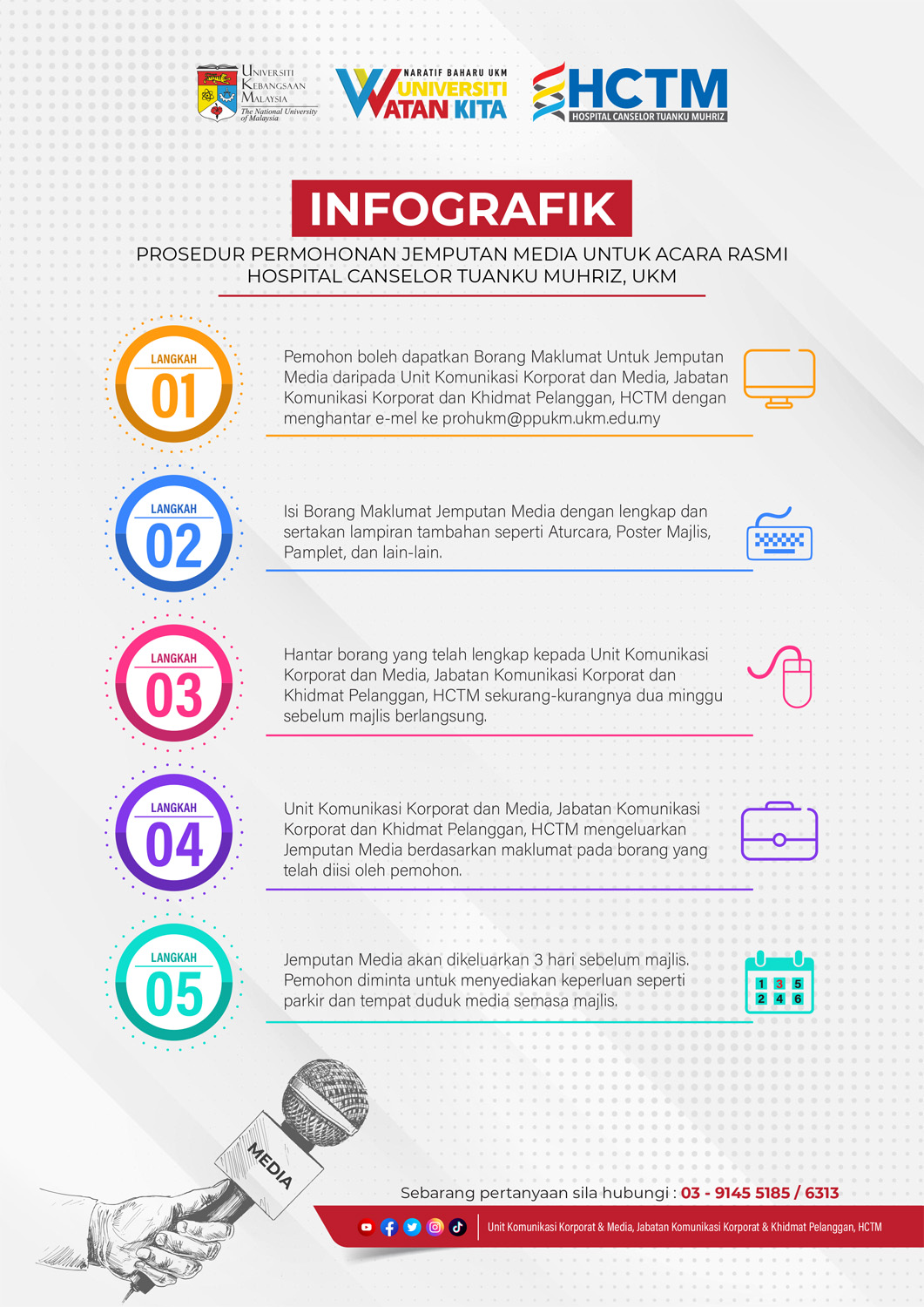 Infografik Prosedur Permohonan Jemputan Media Untuk Acara Rasmi ...