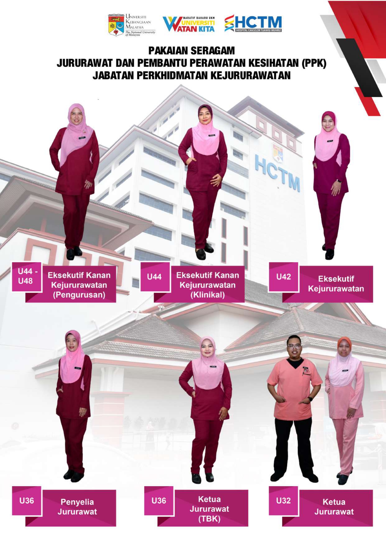 Garis Panduan – Perkhidmatan Kejururawatan