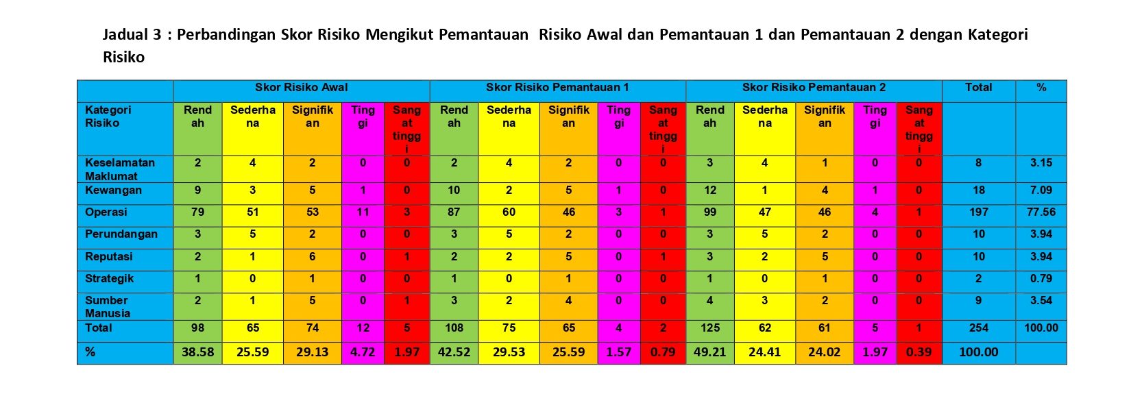 PENDAFTARAN RISIKO TAHUN 2024 – Unit Pengurusan Risiko HCTM