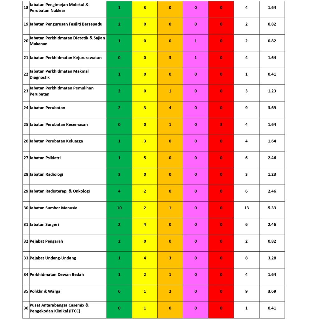 PENDAFTARAN RISIKO TAHUN 2023 – Unit Pengurusan Risiko HCTM