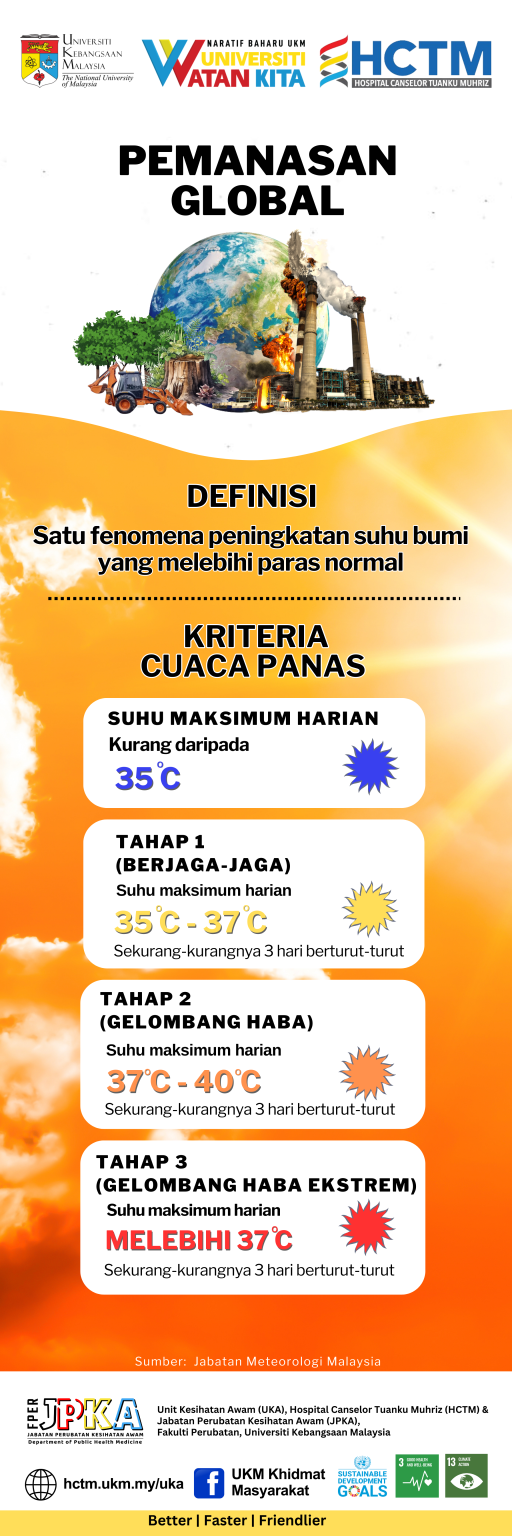 Promosi Kesihatan – Unit Kesihatan Awam