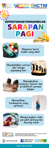 Promosi Kesihatan – Unit Kesihatan Awam