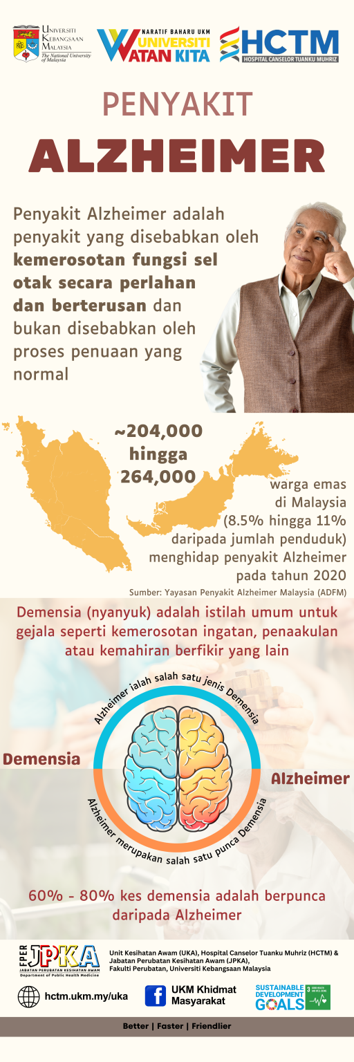 Promosi Kesihatan – Unit Kesihatan Awam