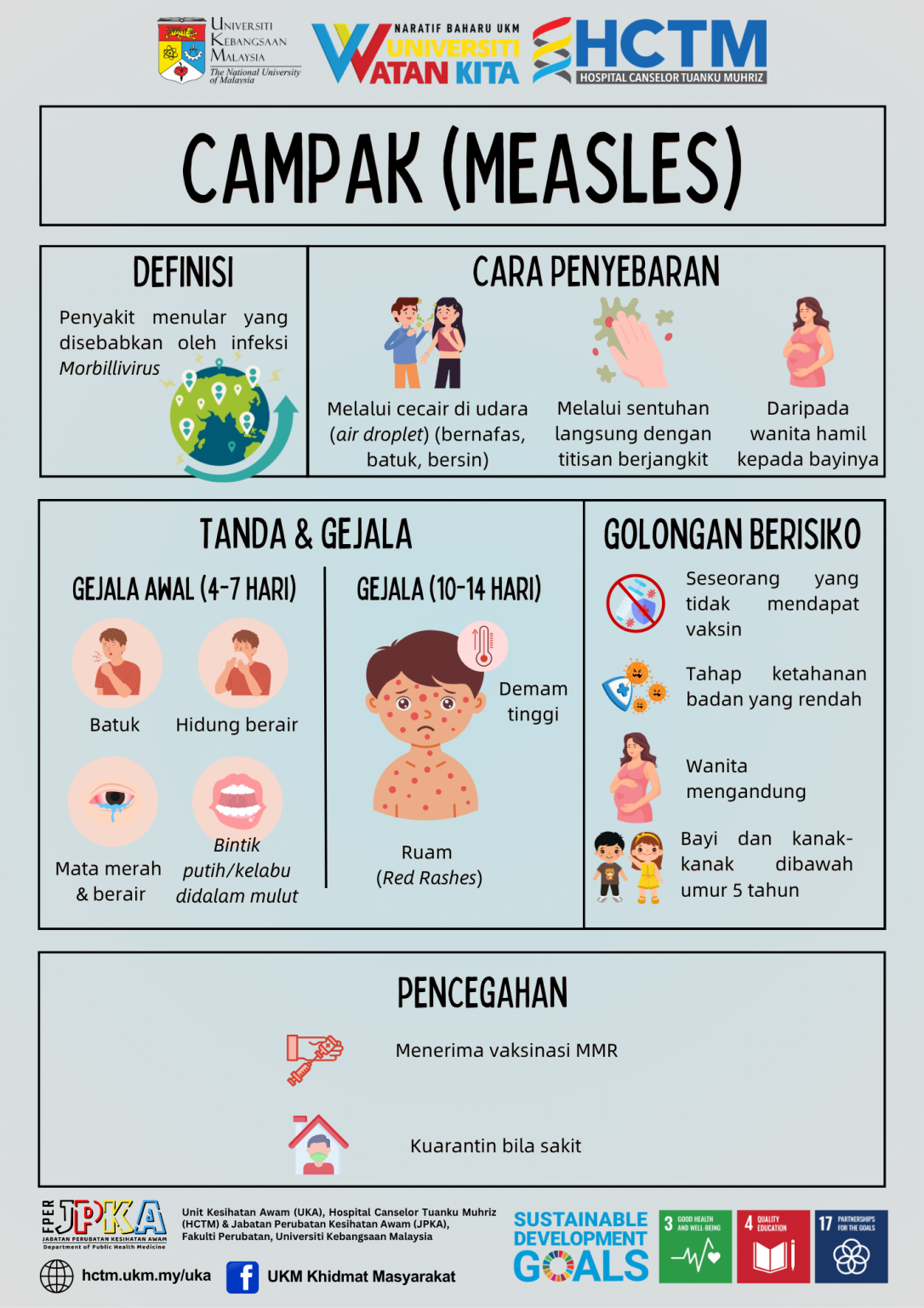 Penyakit Demam Campak – Unit Kesihatan Awam