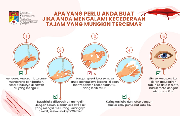 Kecederaan Tajam – Unit Keselamatan dan Kesihatan Pekerjaan