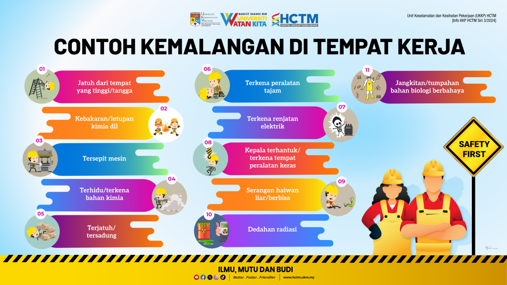 Infografik: Contoh Kemalangan Di Tempat Kerja – Unit Keselamatan dan ...